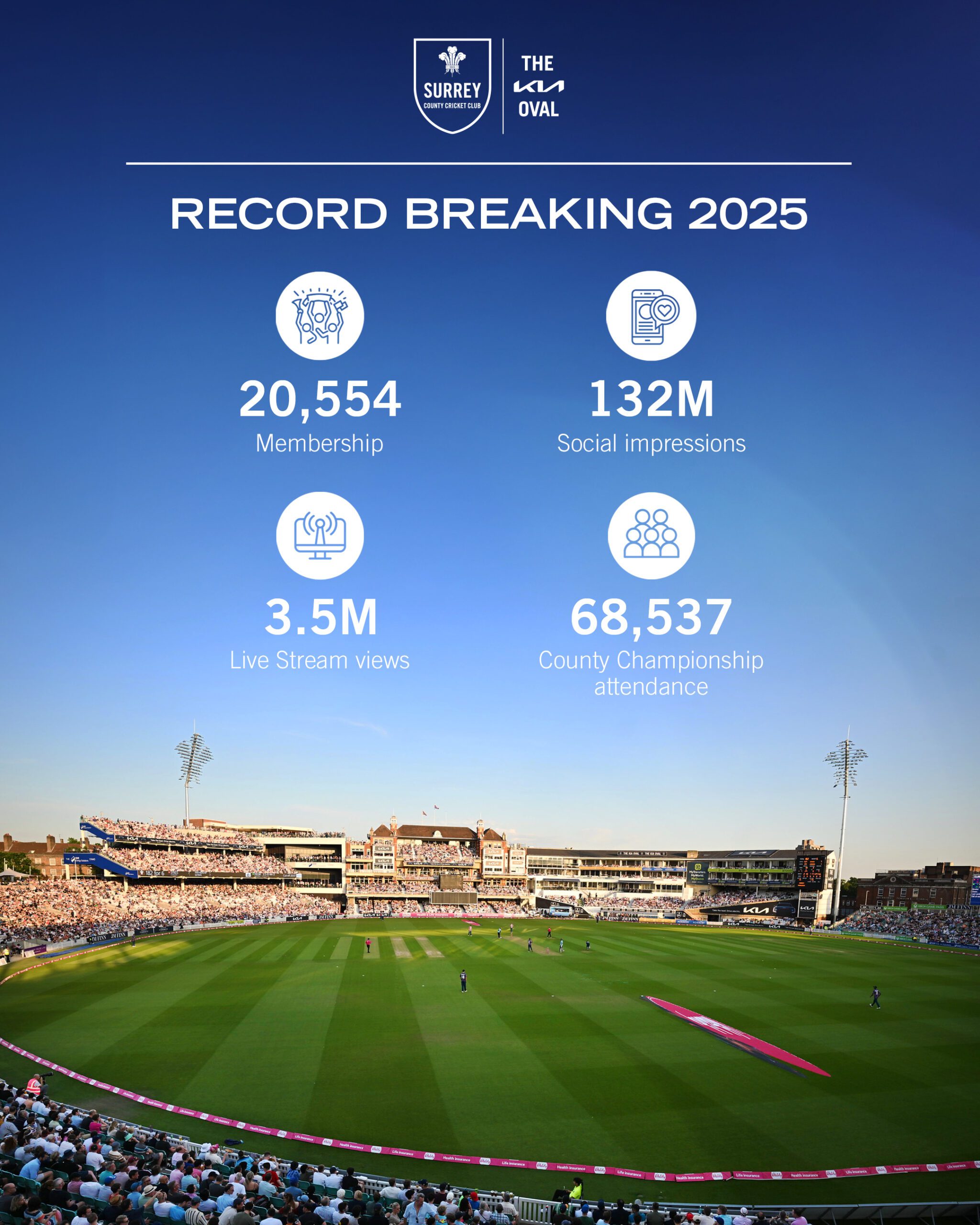 Records tumble as Membership reaches new high - Kia Oval